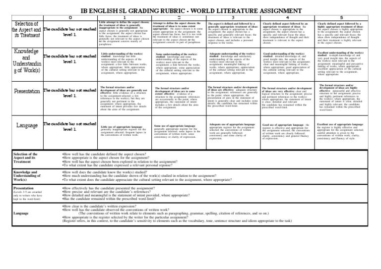 IB English SL World Literature Rubric | PDF | Attention | Knowledge