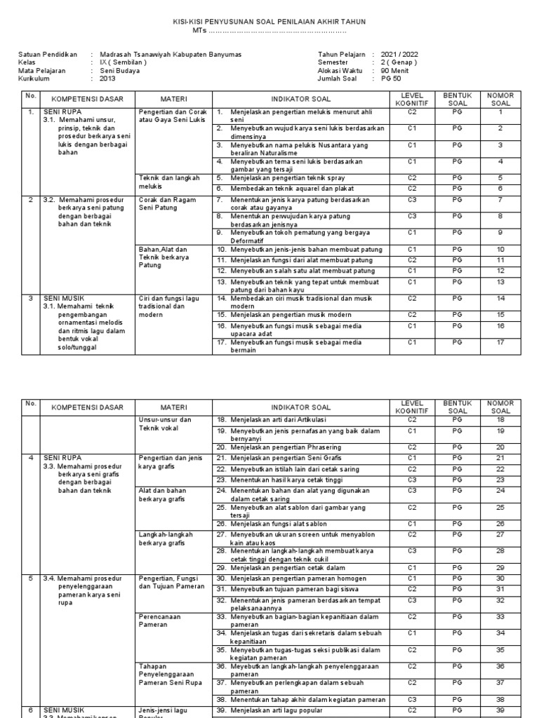 Kisi-Kisi Pat SBD Kelas 9 (2021-2022) Ok | PDF