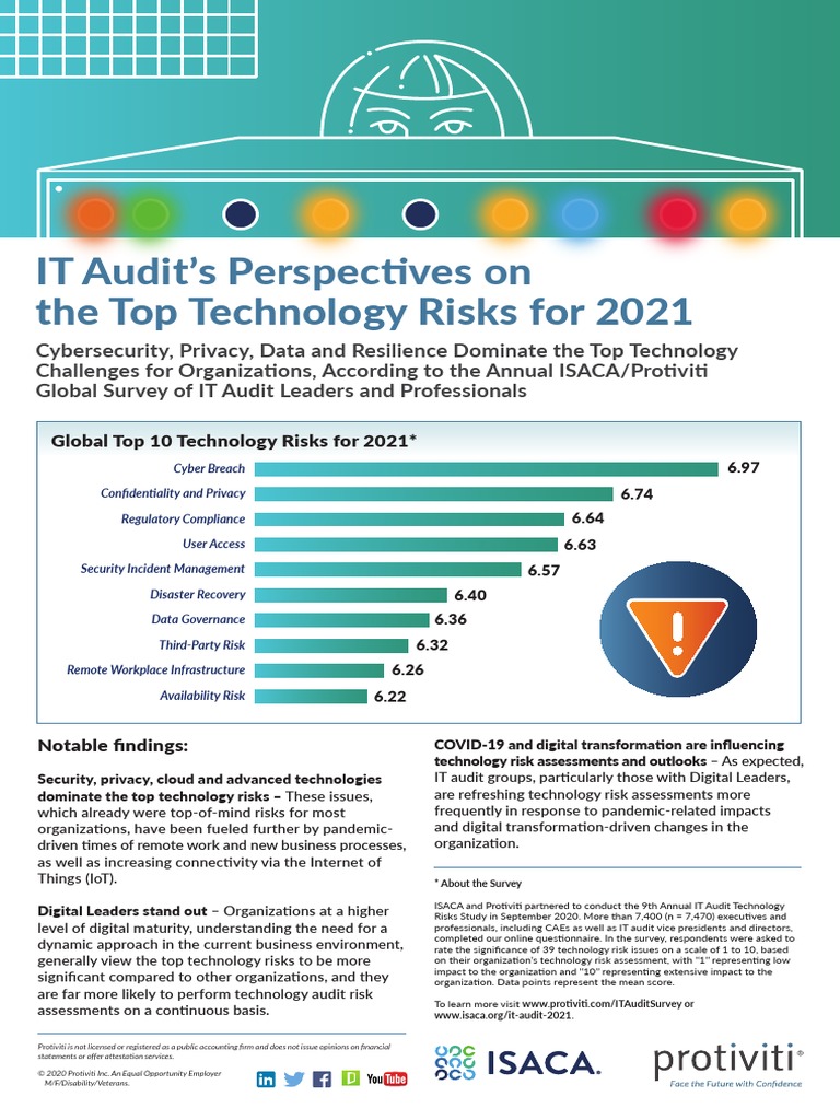 IT Audit's Perspectives On The Top Technology Risks For 2021 | PDF ...