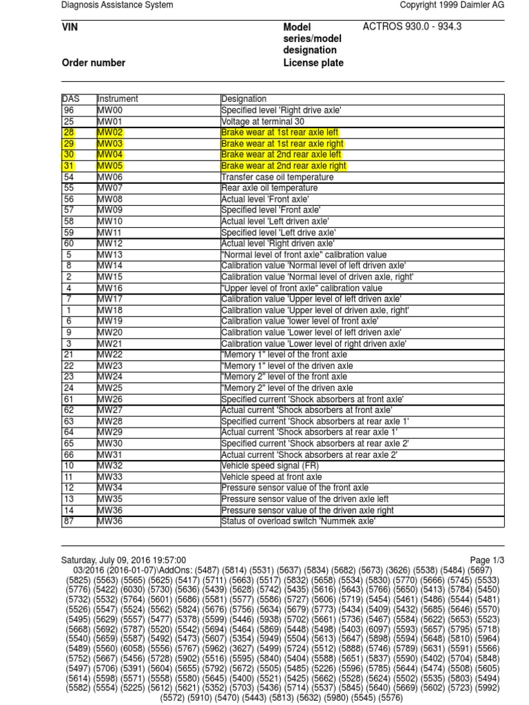 VIN Model Series/model Designation Order Number License Plate | PDF ...