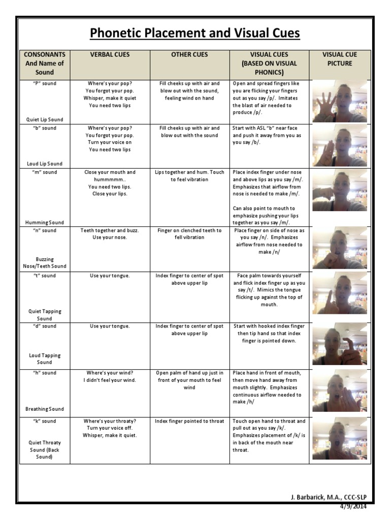 Phonetic Placement and Visual Cues | PDF | Mouth | Phonetics