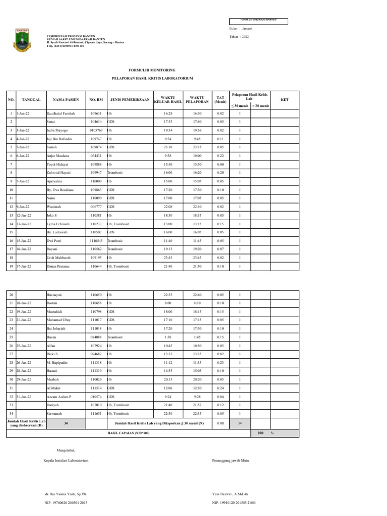 Format Monitoring Tat Lab&Nilai Kritis 2022 | PDF
