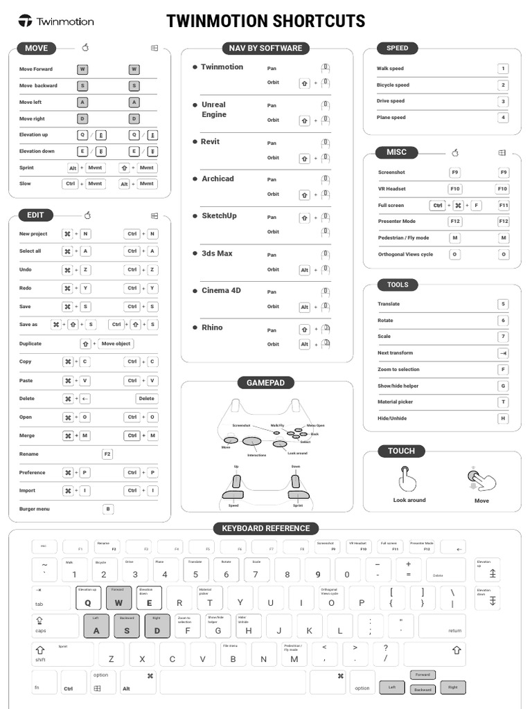 Twinmotion Shortcuts-EN | PDF | Software | Human–Computer Interaction