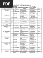 Kolkata PIN Code | PDF | Kolkata | Bengal