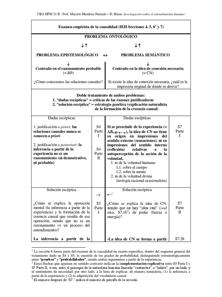 Hume - Esquema Del Examen de La Causalidad | PDF | David Hume | Empirismo