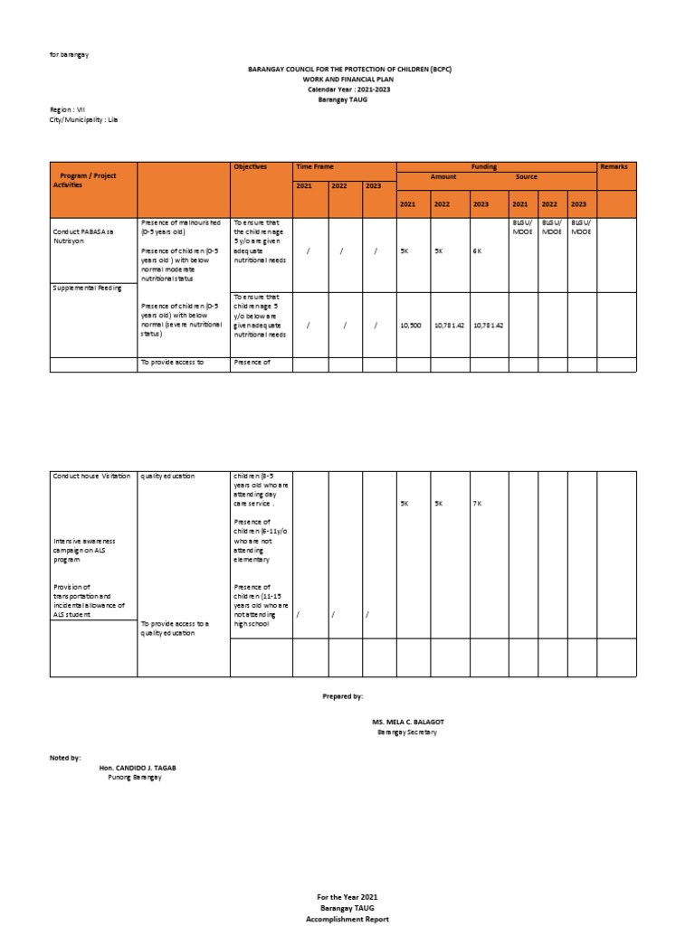 LCPC WFP Form | PDF | Health Sciences