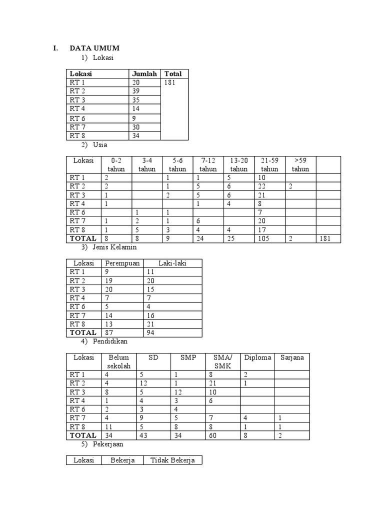 TABEL REKAP KOMUNITAS Fix | PDF