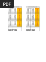 Tabela de Ajustes e Tolerâncias ISO (NBR 6158 - 1995) | PDF | Jogos de ...