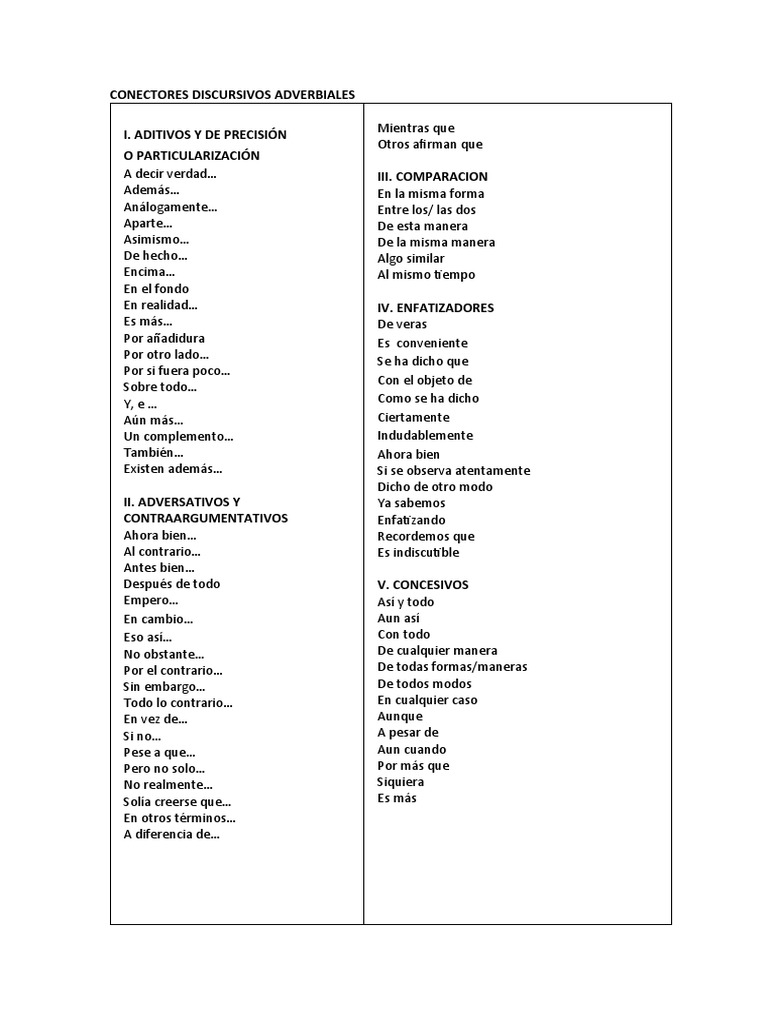 Lista de Marcadores Discursivos | PDF