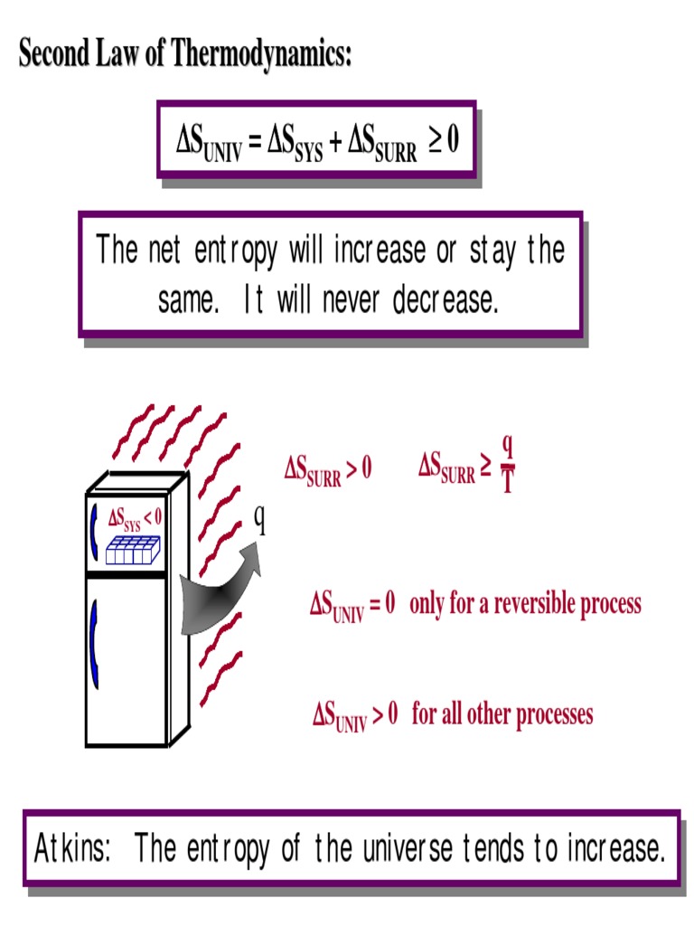 Second Law of Thermodynamics Entropy Increase | PDF | Heat | Enthalpy
