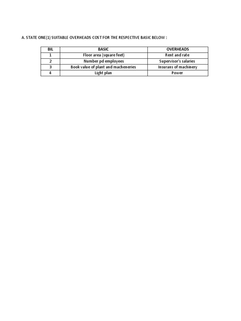 BIL Basic Overheads: A. State One (1) Suitable Overheads Cost For The Respective Basic Below ...