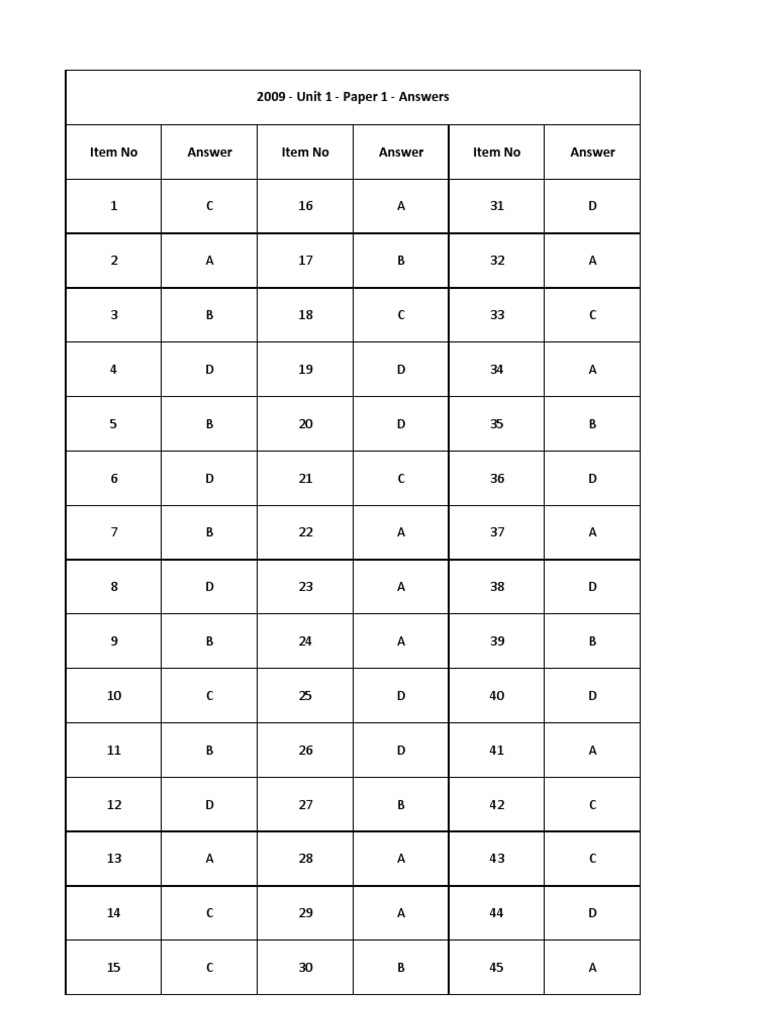 2009 Unit 1 Paper 1 Answer Key | PDF