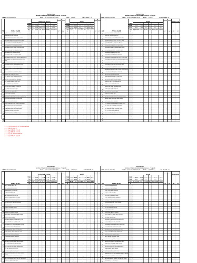PBD Template f1 | PDF