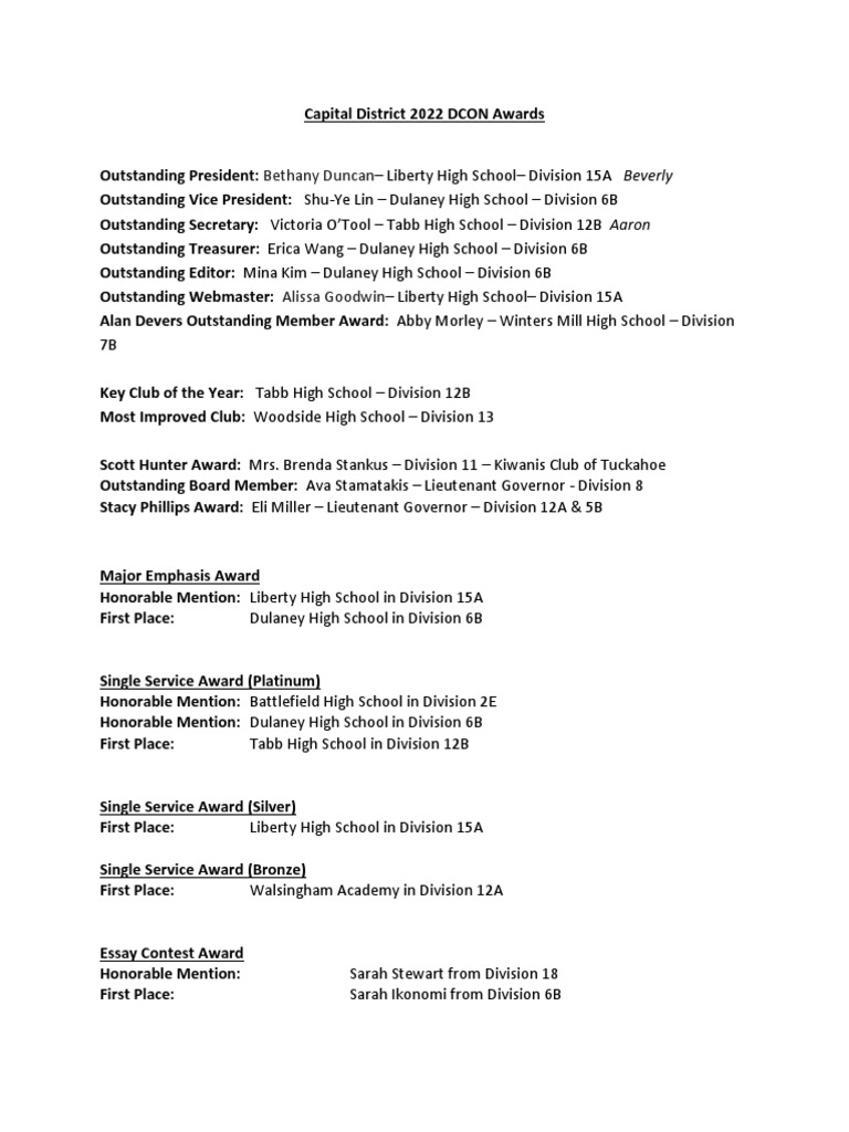 Capital District 2022 Dcon Award Winners | PDF