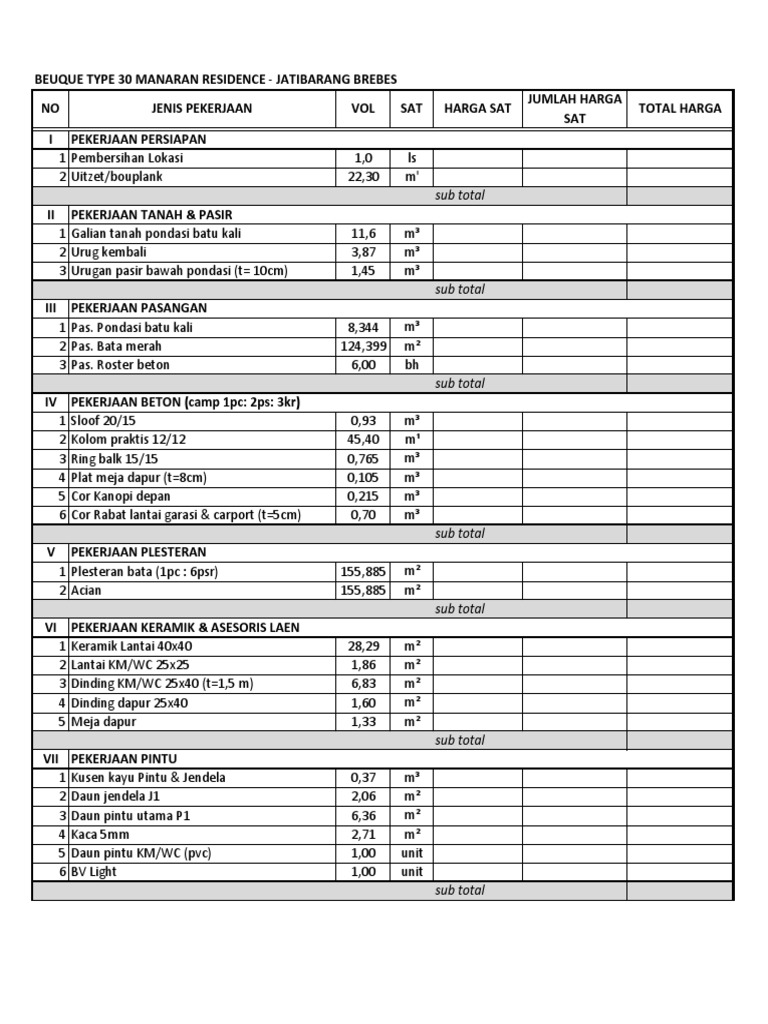 Rab Type 30 Subsidi | PDF