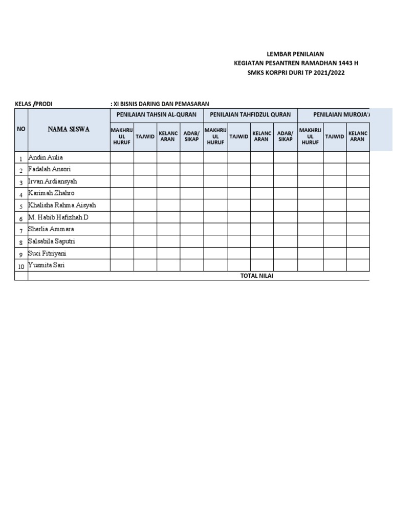 Penilaian Pesantren Ramadan Alqur'an Minggu Kedua | PDF