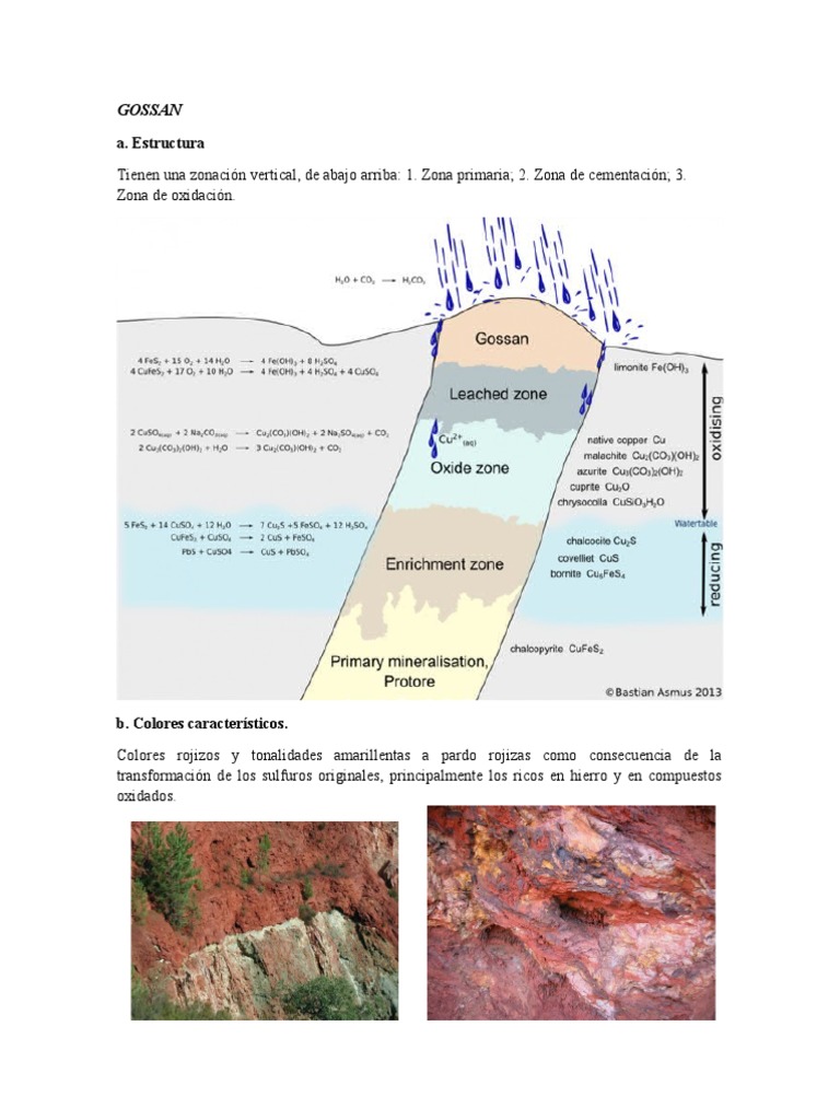Guía de Gossans y su Importancia | PDF | Minerales | Cobre