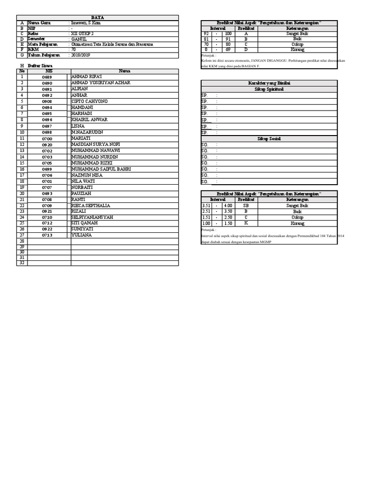 Daftar Nilai K13 Kelas XII OTKP2 | PDF