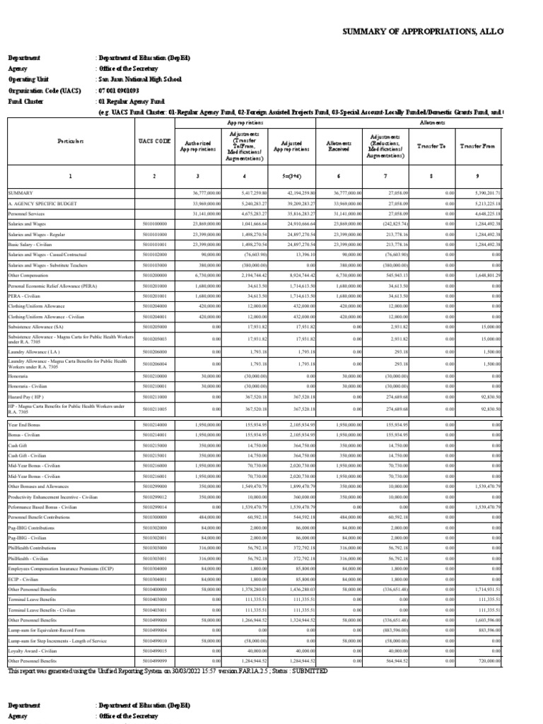 Summary of Appropriations, Allotments, Obligations, Disbursements and ...