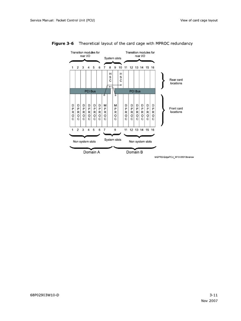 DPROC Config Moto | PDF