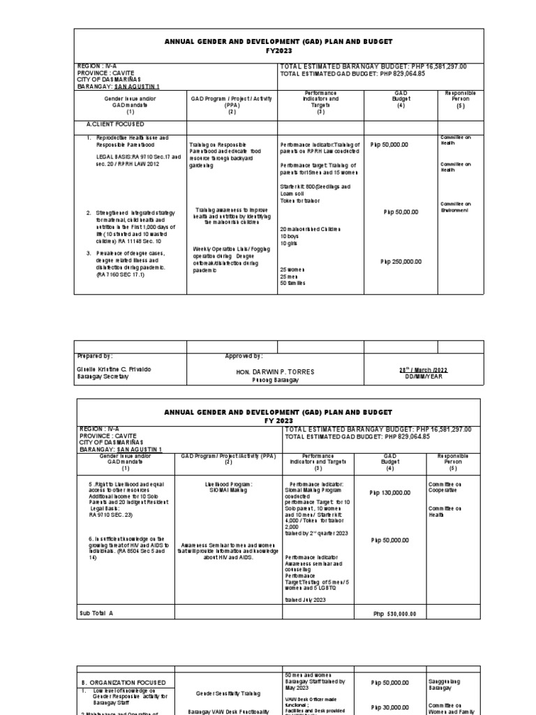 Annual Gender and Development 2022 | PDF | Health Sciences