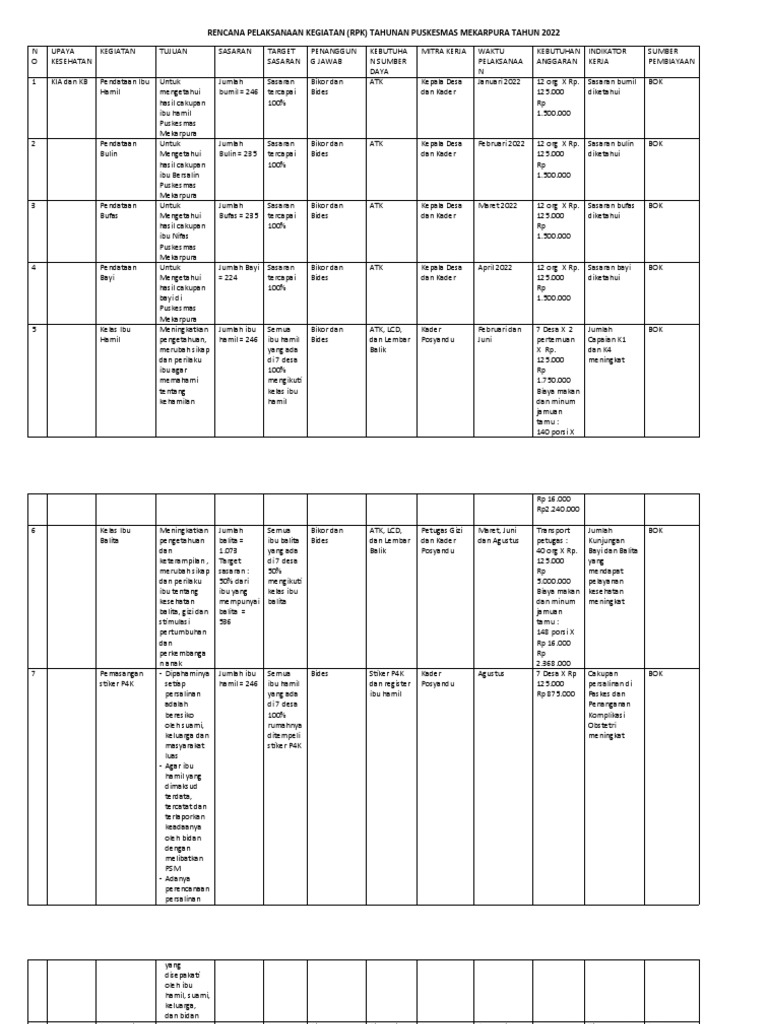 RPK PROGRAM KIA Tahun 2022 | PDF
