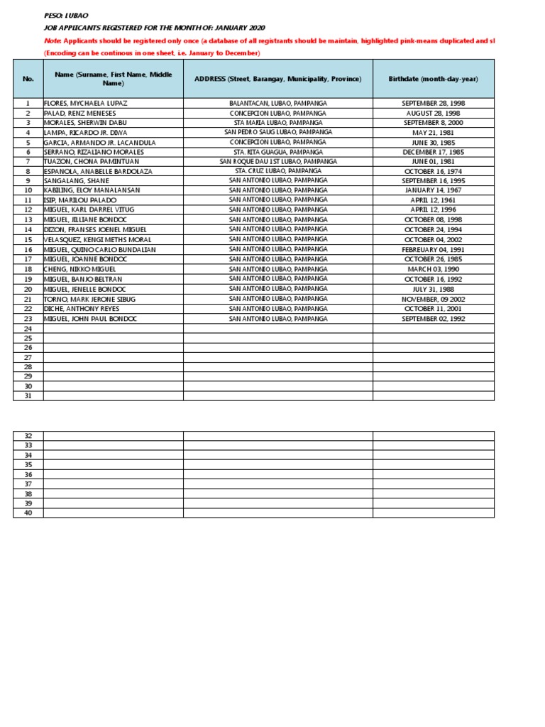 Lmi Monitoring Analysis Pdf Unemployment Employment