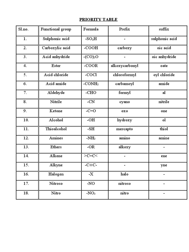 Priority Table | PDF