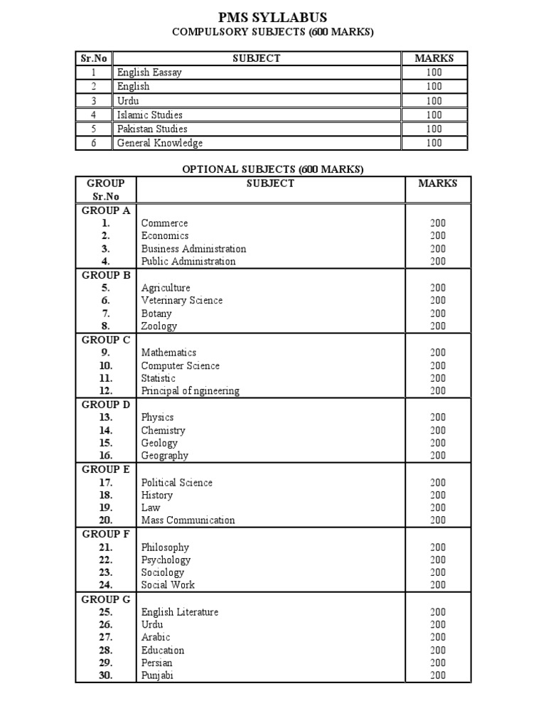Pms Syllabus | PDF