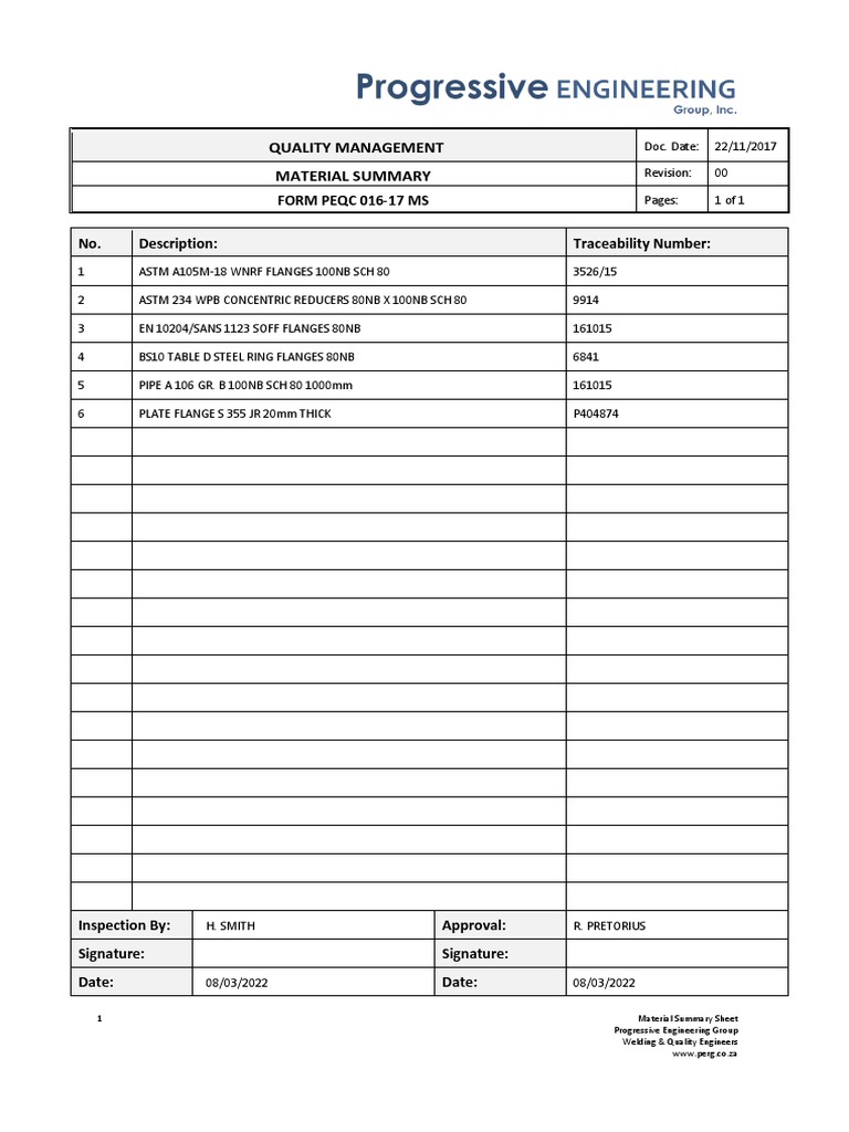 Quality Management Material Summary: Form Peqc 016-17 Ms No ...