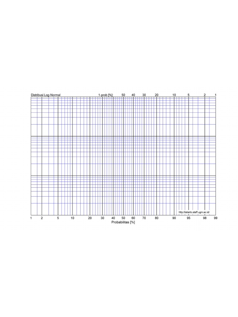 Kertas Probabilitas Log Normal | PDF
