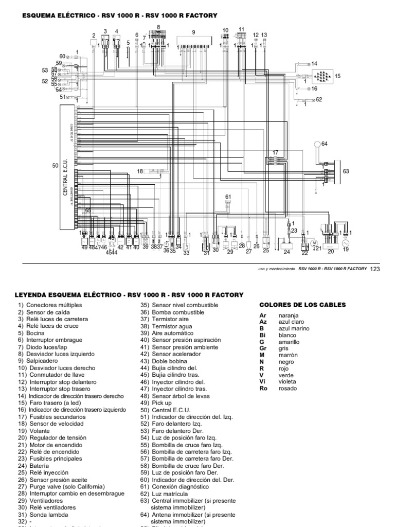 Esquema Electrico Aprilia | PDF