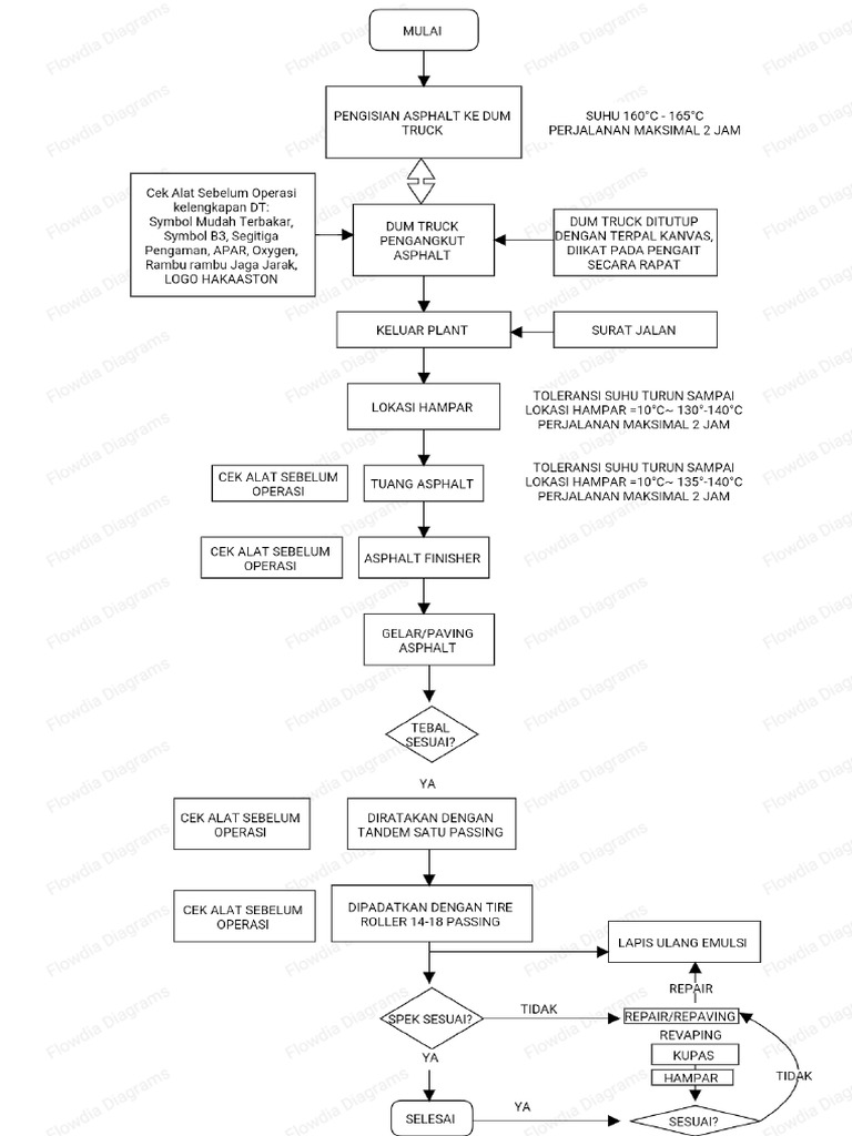Bagan Alir PKL | PDF