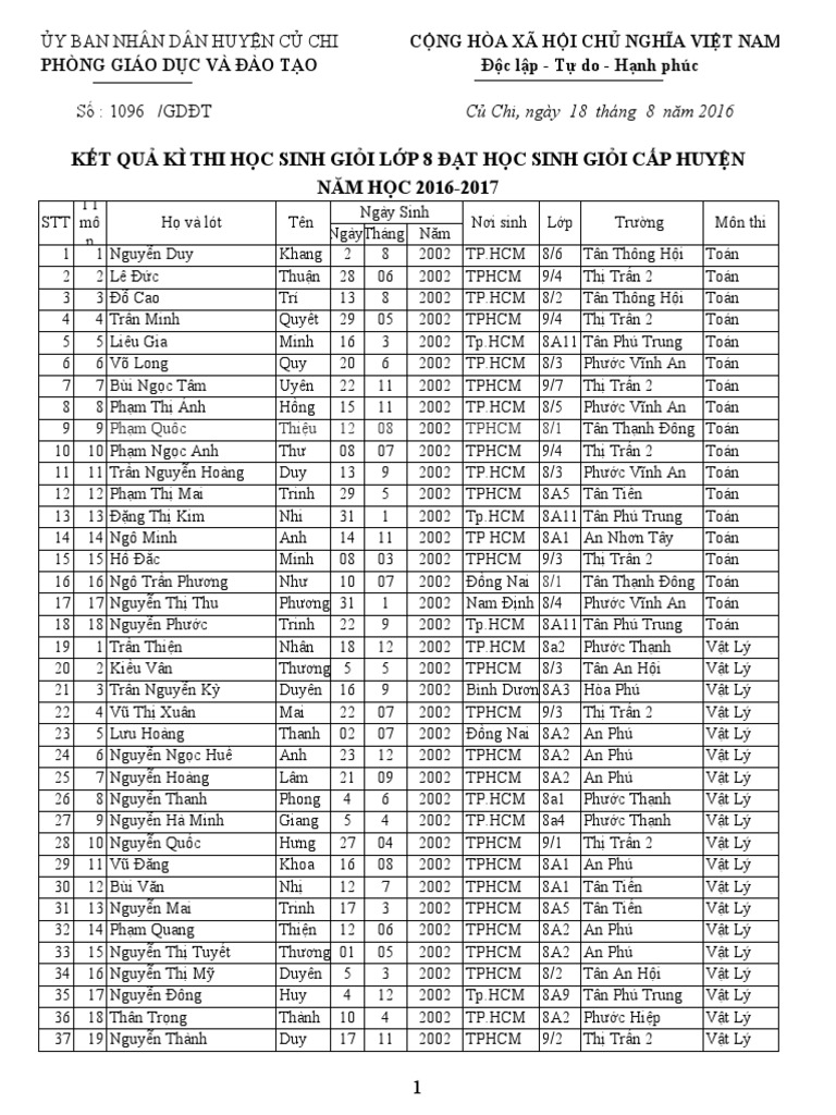 Ket Qua HSG l8 Cap Huyen 2016-2017 | PDF