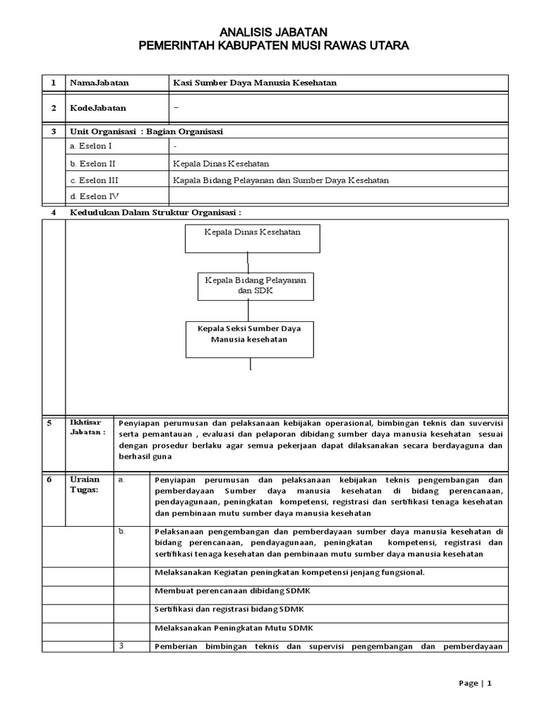 Contoh ANJAB | PDF | Karier & Perkembangan | Pengembangan Diri