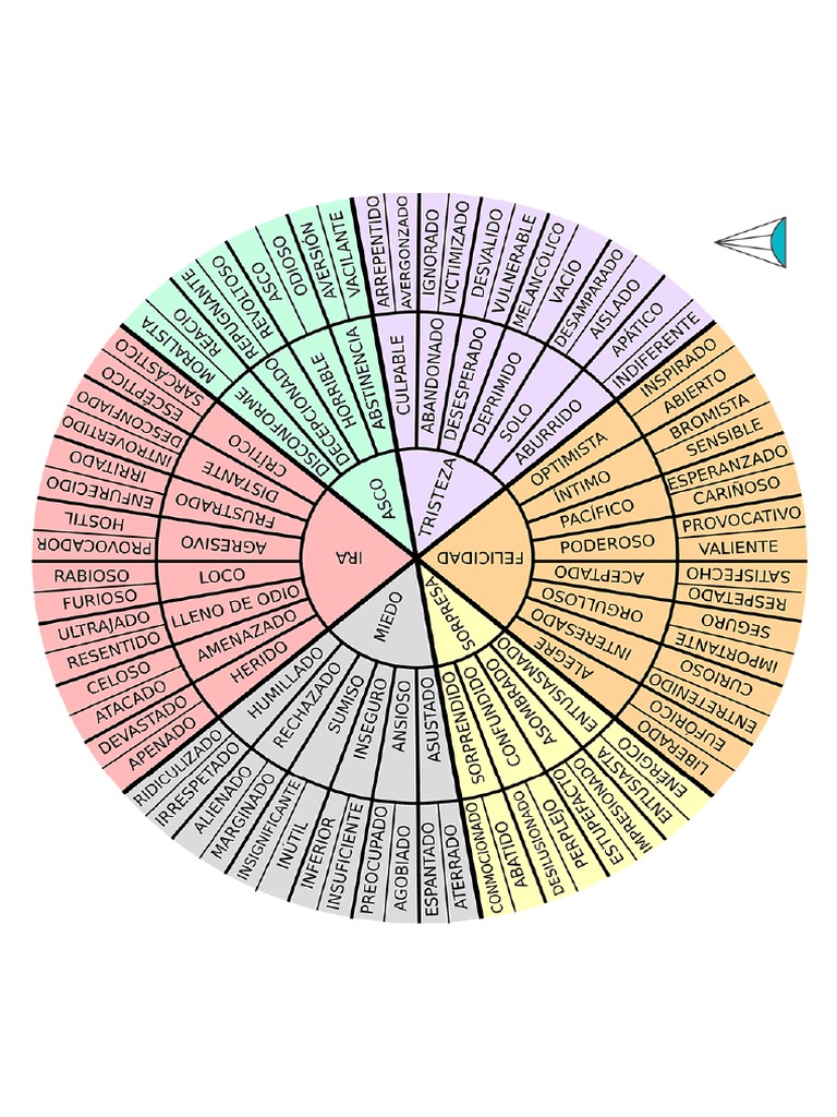 Rueda de Emociones y Sentimientos | PDF