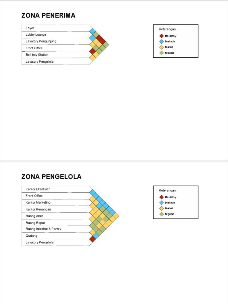 Architecture Matrix Diagram 2 | PDF