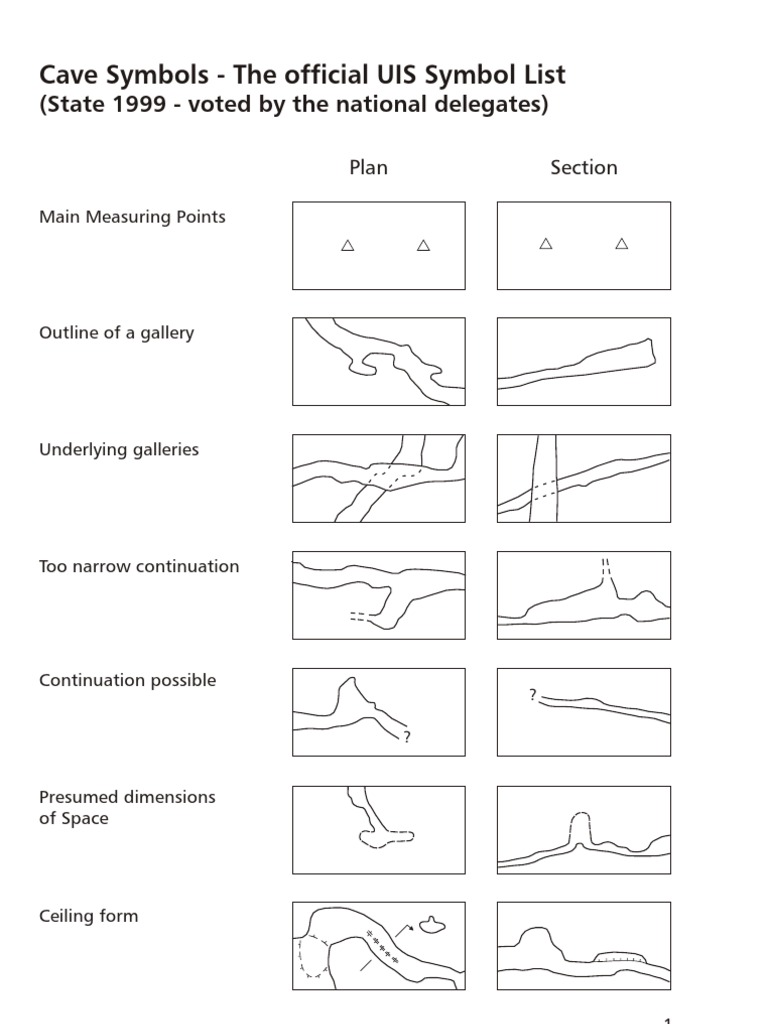 Cave Symbols - The Official UIS Symbol List: (State 1999 - Voted by The ...