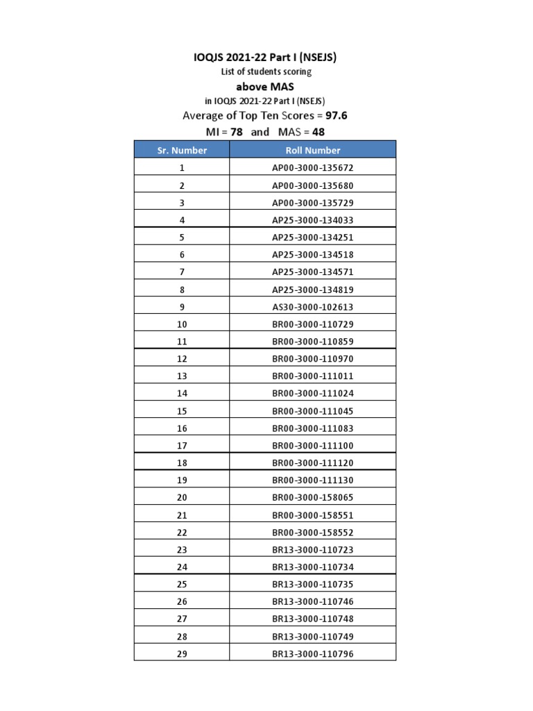 Ioqjs 2021 22 Part I Nsejs Above Mas | PDF
