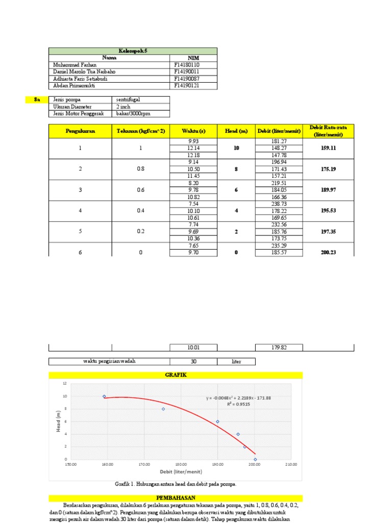 Kel 5 - P1 - Minggu 8 | PDF