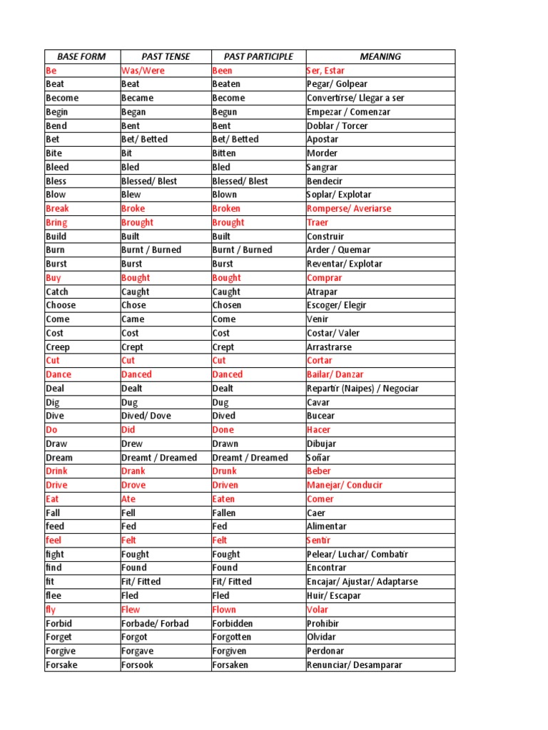 Base Form Past Tense Past Participle Meaning | PDF | Syntax | Semantic ...