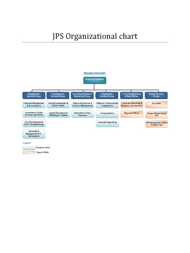 JPS Organizational Chart | PDF