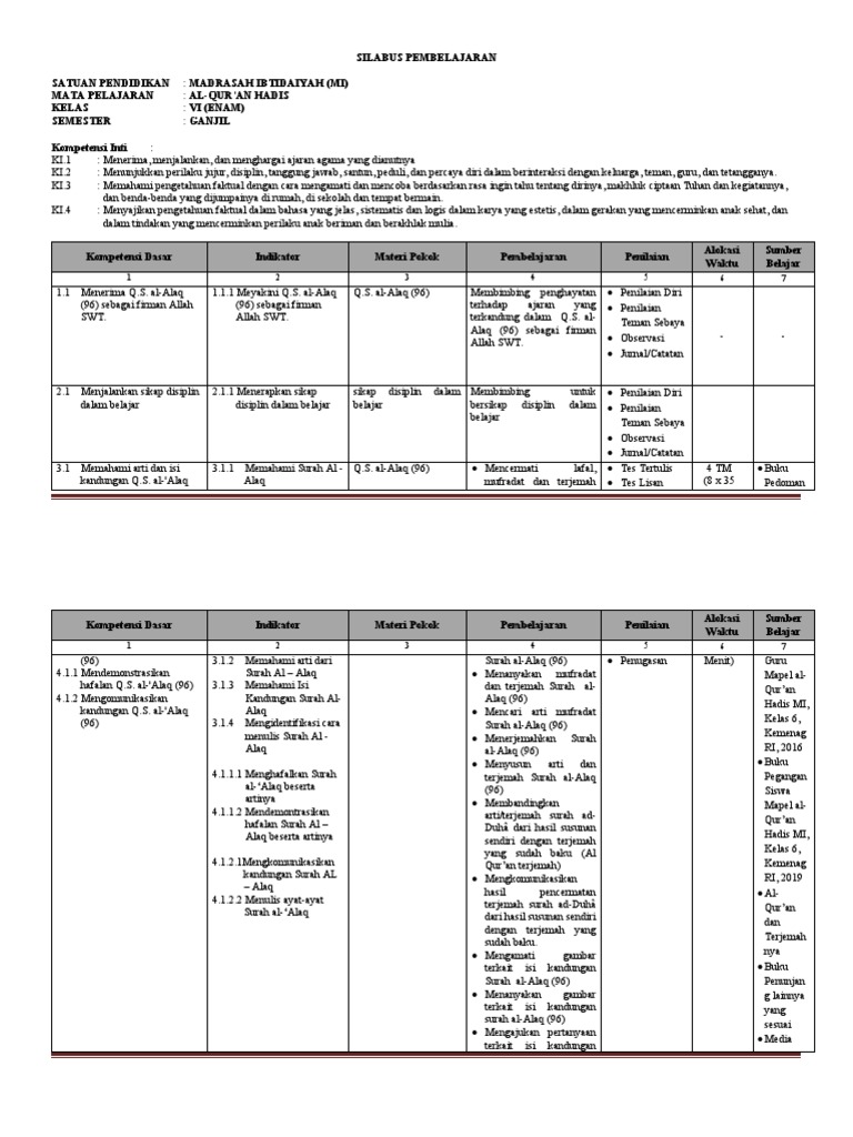 Silabus - Qurdis - KLS 6 | PDF