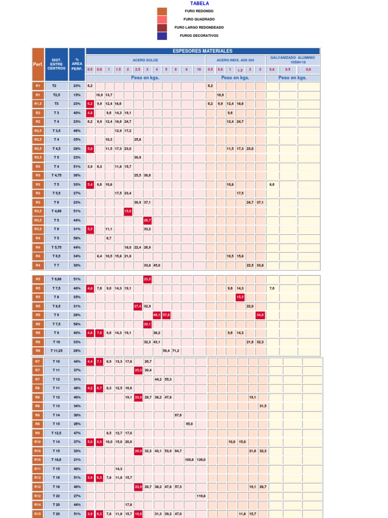 Tabela Peso Chapa Perfurada | PDF