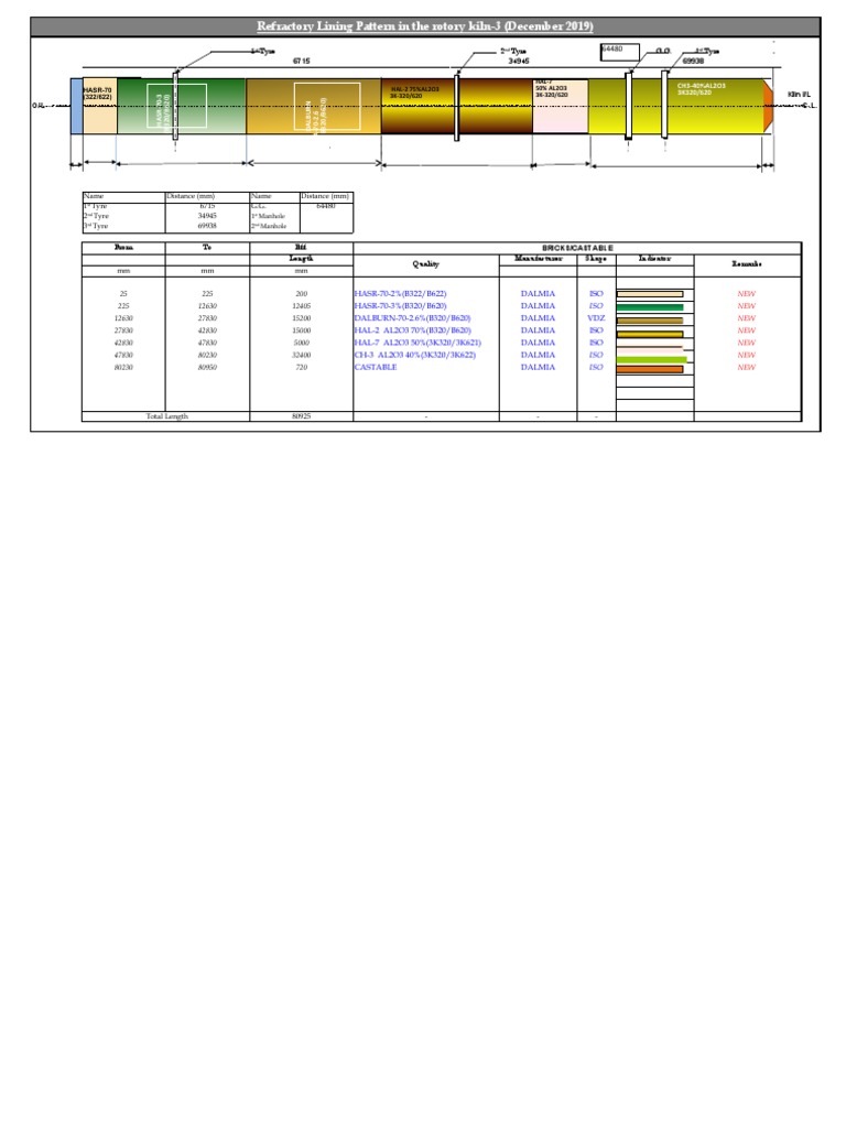 Lining Pattern & Bar Chart Line - 3 | PDF | Refractory | Building ...