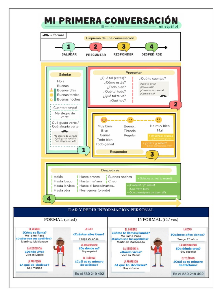 Mi Primera Conversación | PDF