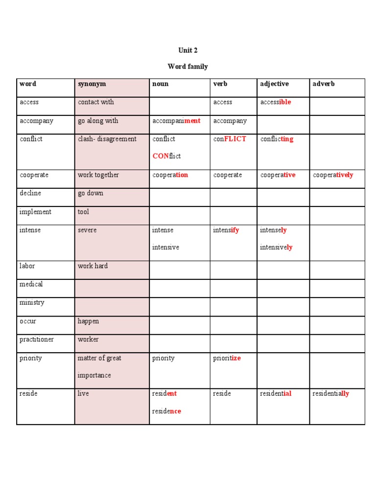 Worksheet A - Word Family Unit 2 | PDF