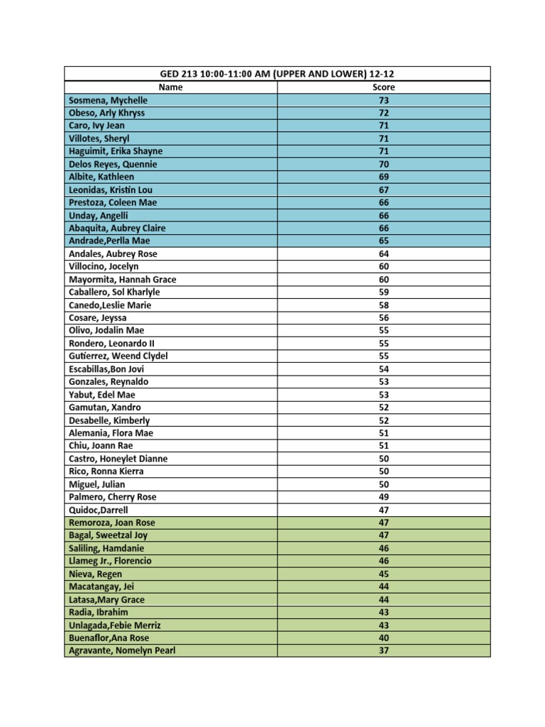 Score Upper and Lower | PDF