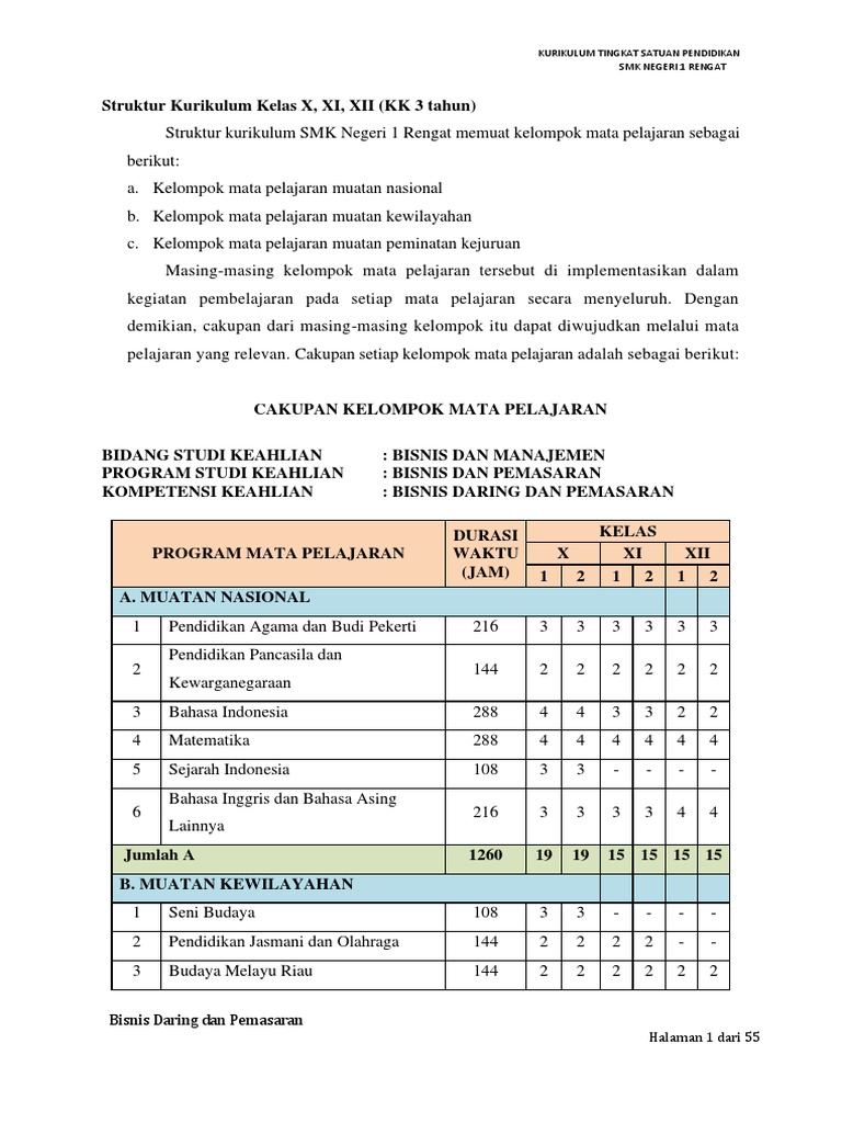 Ki KD Dan Struktur BDP | PDF