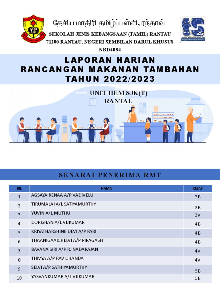 Buku Laporan RMT | PDF